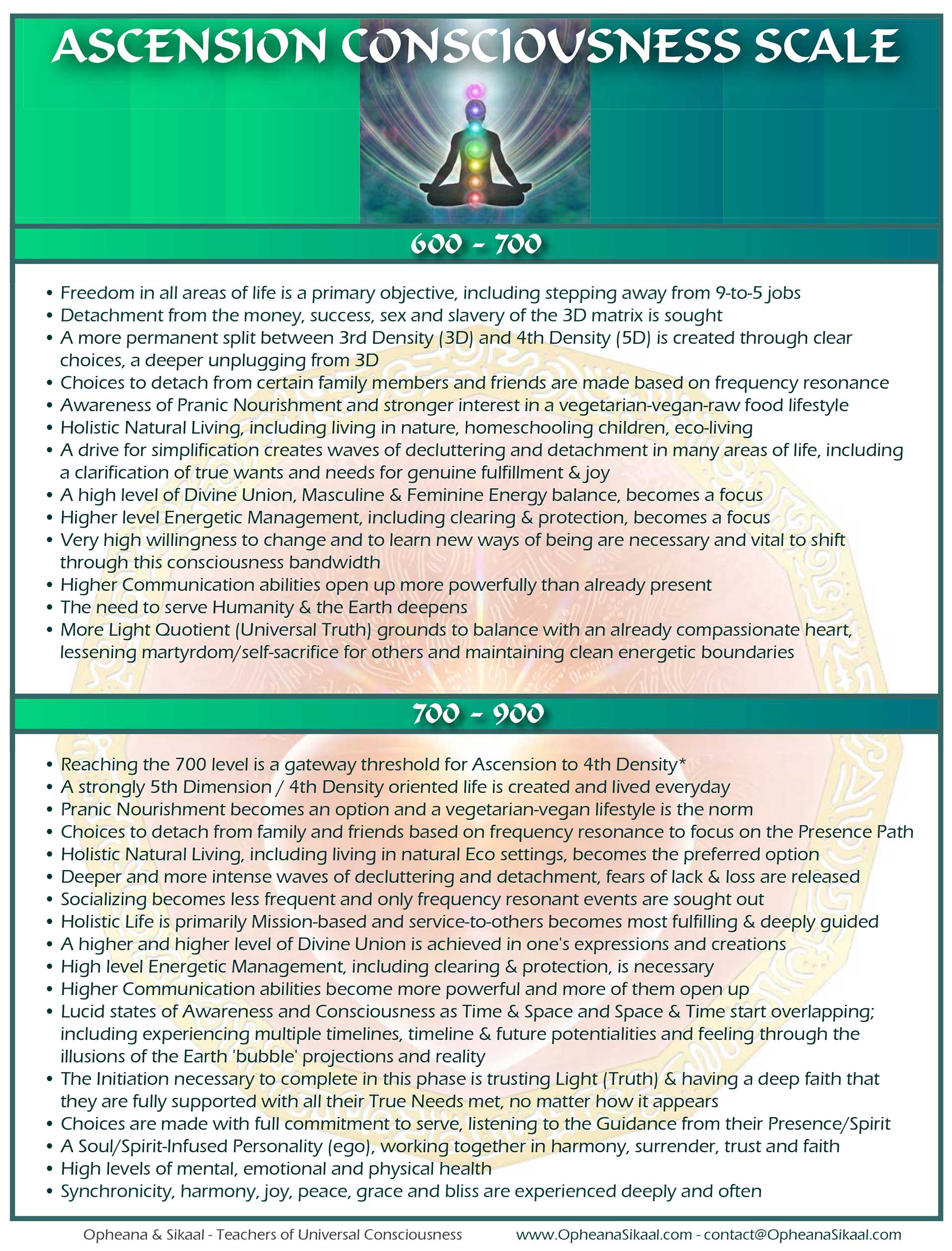 Ascension Consciousness Scale – View Online - Opheana & Sikaal
